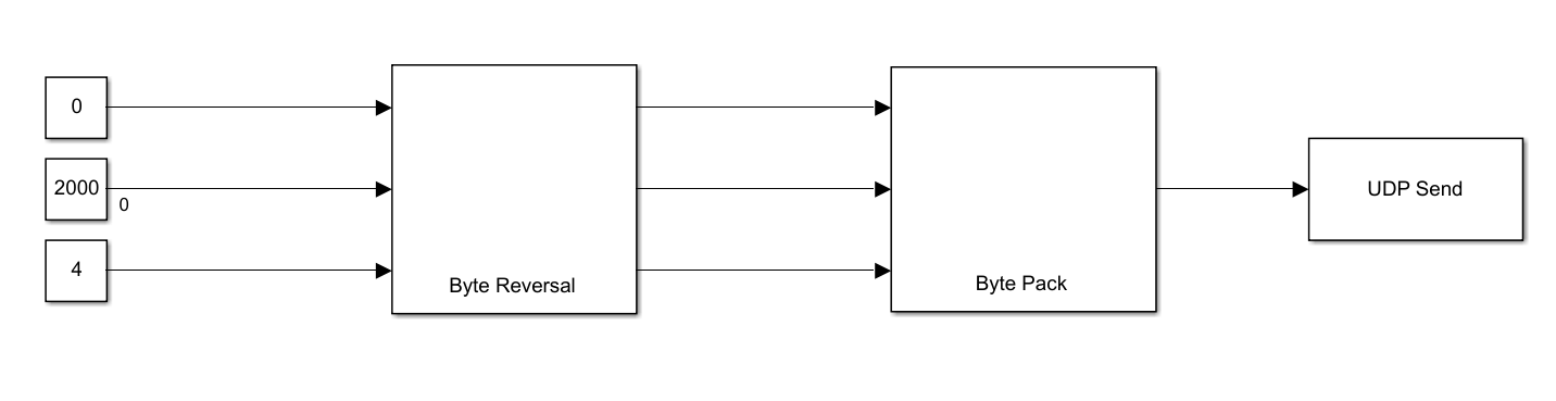 用LabView和Simulink模块搭建UDP通信模块_simulink和labview-CSDN博客
