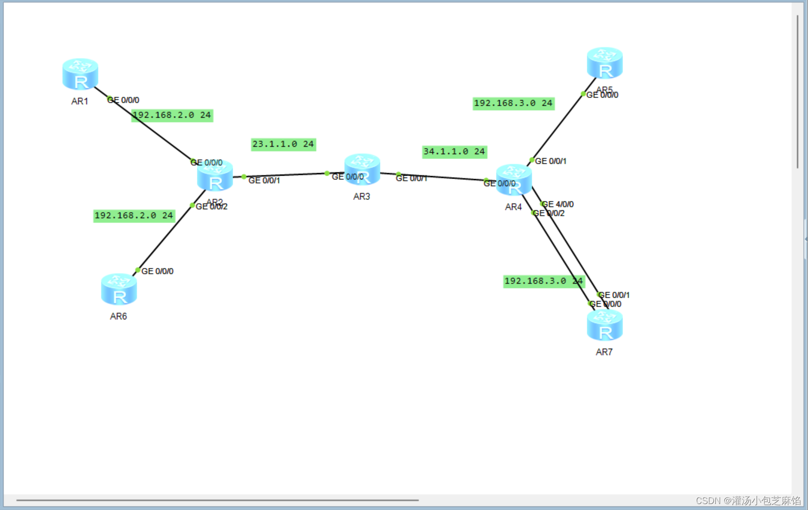MPLS实验-CSDN博客