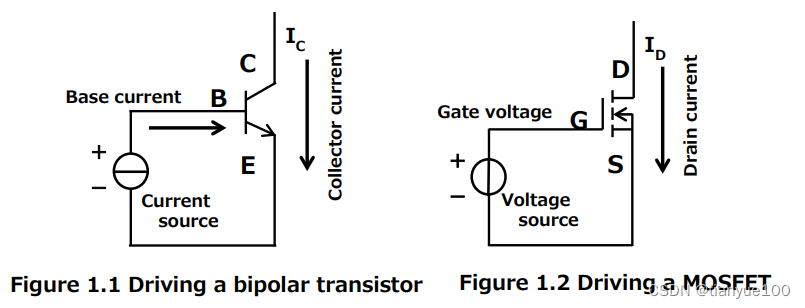 Matching MOSFET Drivers to MOSFETs / Assesmenting the capacity of ...