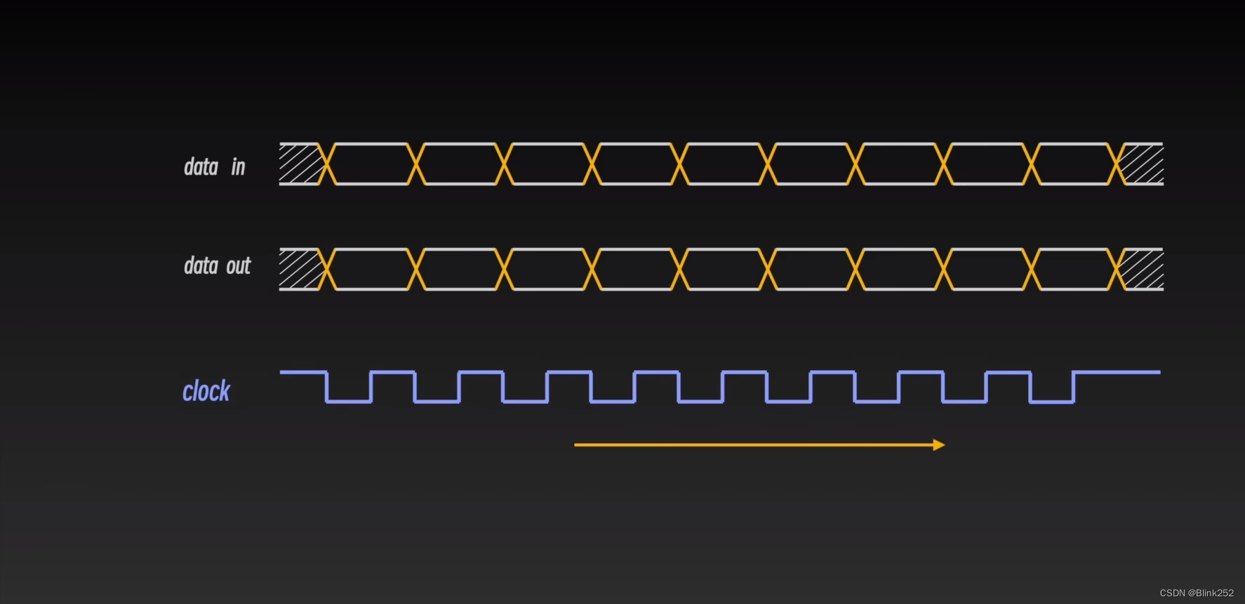 关于UART、I2C、SPI、CAN、LIN的内在联系_uart i2c spi can lin-CSDN博客