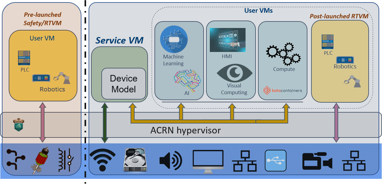 ACRN简介-CSDN博客