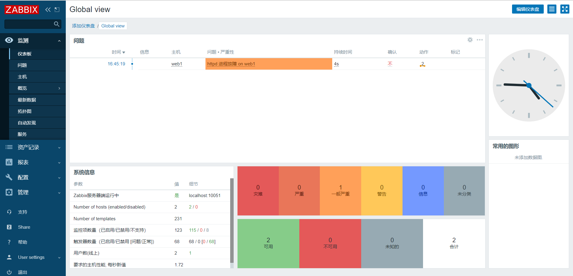 Zabbix zabbix CSDN zabbix-zabbix-csdn