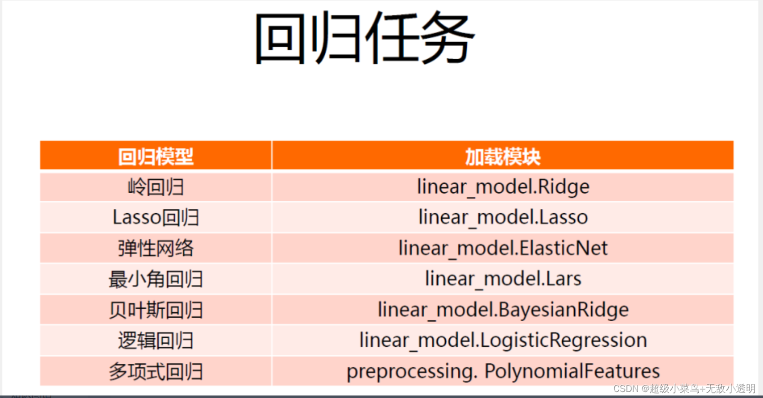 Sklearn 从零开始_sklearn==0.0.post7-CSDN博客