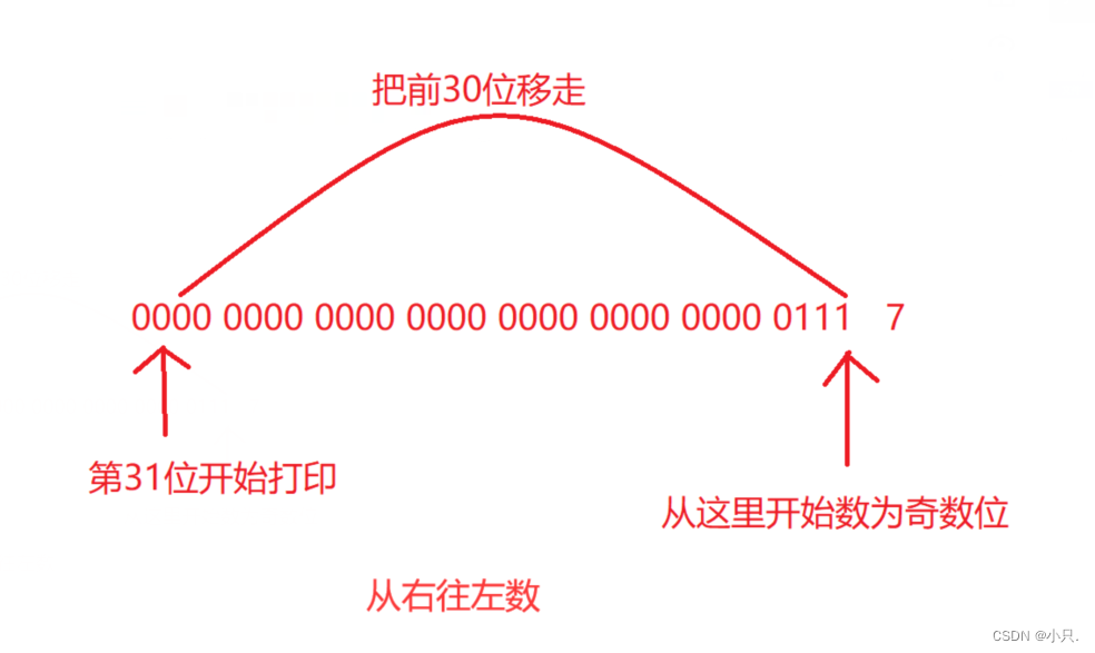 Java求一个整数的二进制序列详解求一个数的二进制java Csdn博客