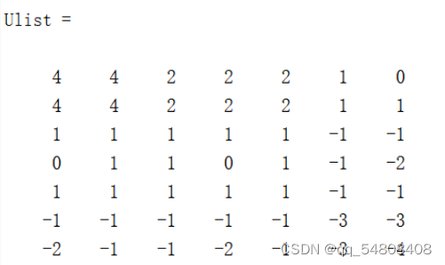 基于 Matlab 的模糊逻辑系统设计matlab模糊规则rulelist Csdn博客