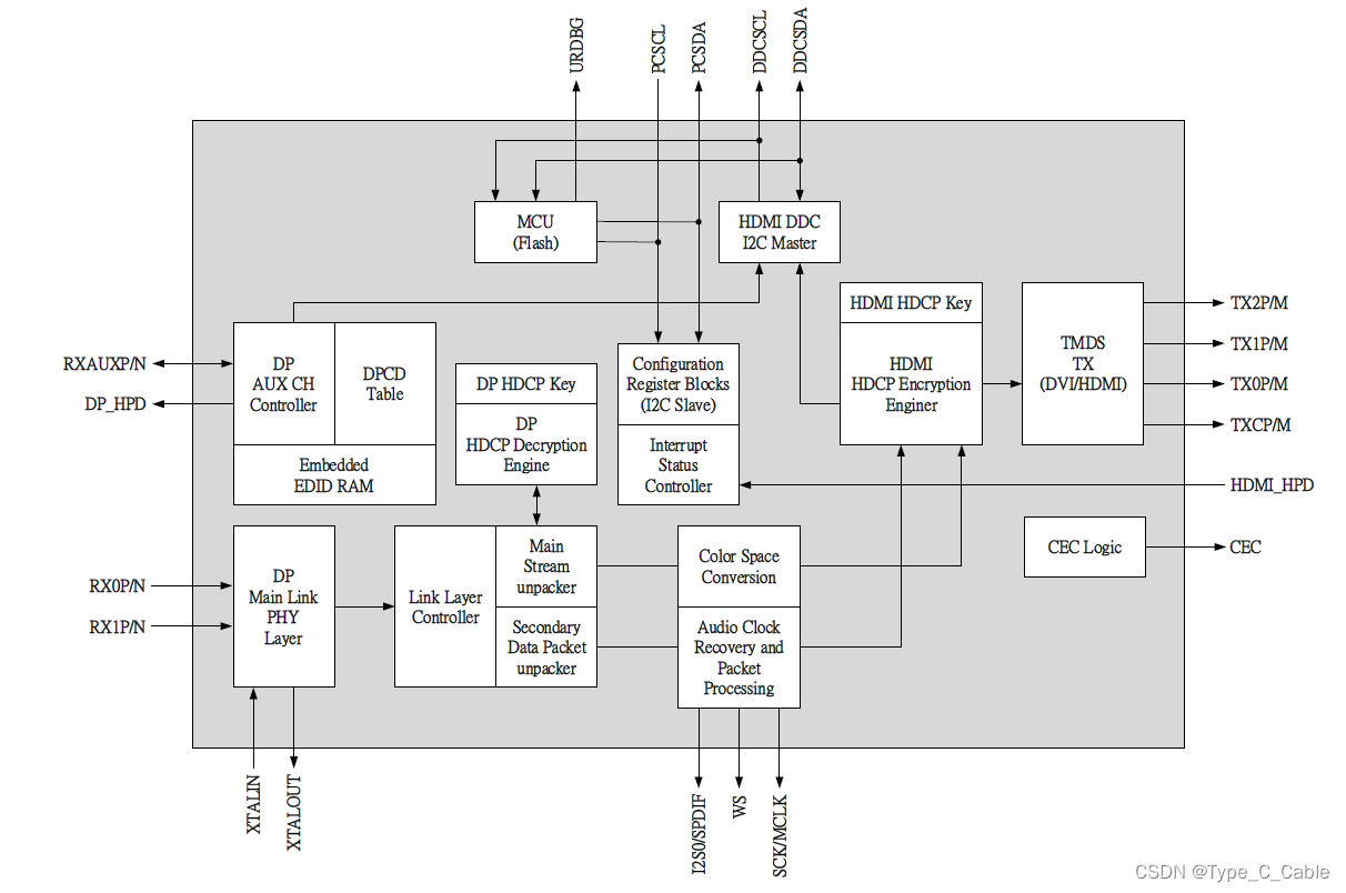 【精选】IT6565/IT6563/IT65631/IT6561 DP转HDMI设计方案|替代IT6565/IT6563/IT65631 ...