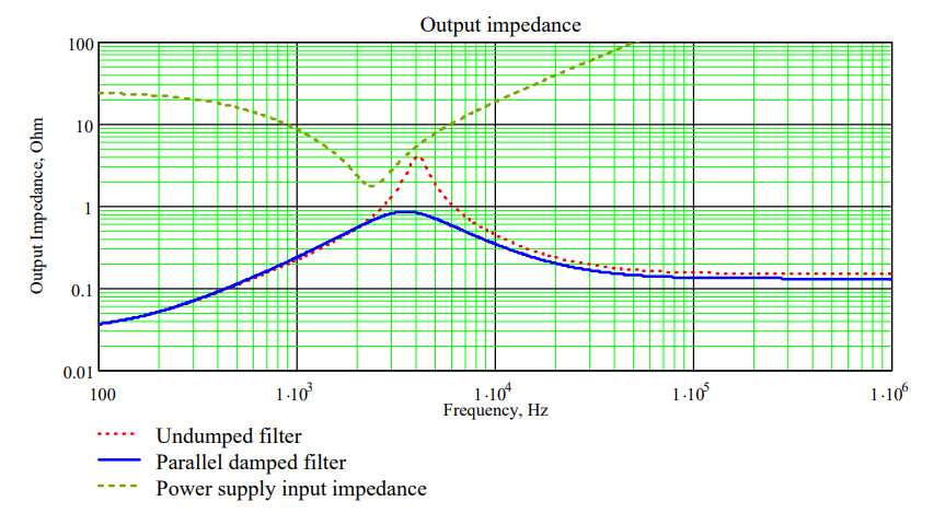 Input Filter to reduce Conducted Emissions_鈥淒esign techniques for ...