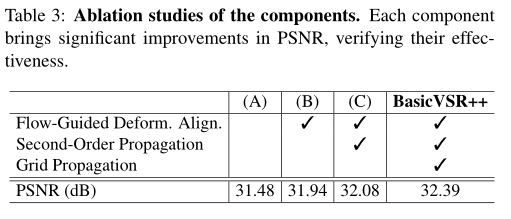 BasicVSR++: Improving Video Super-Resolution with Enhanced Propagation and Alignment阅读笔记_basic ...