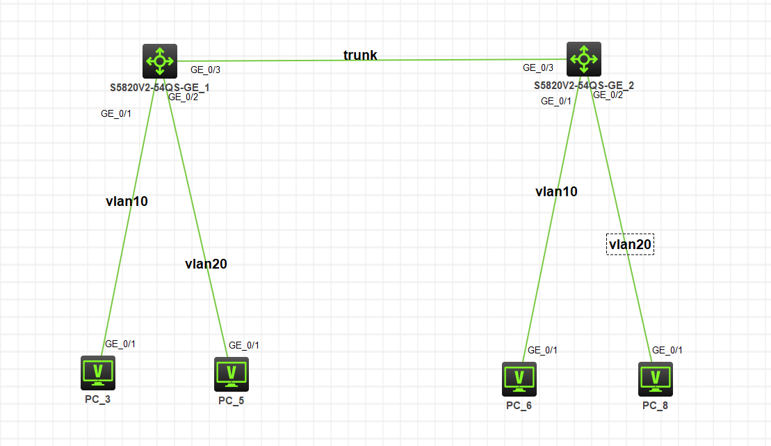 虚拟局域网（vlan）基于HCL环境的划分与验证_hcl划分vlan-CSDN博客