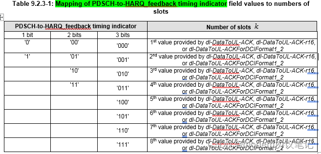 NR PUCCH(三) PUCCH resource 的配置与调用_pucch repetition-CSDN博客