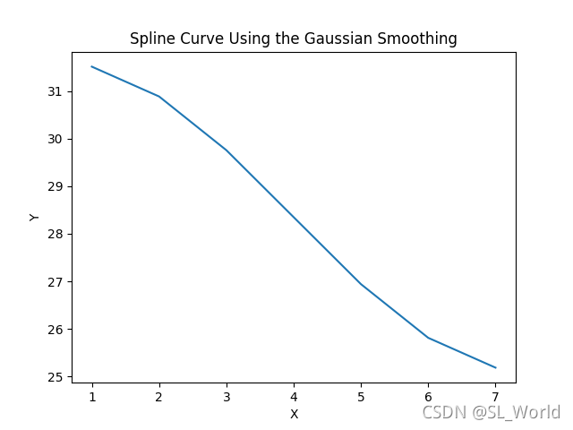 Matplotlib 绘制平滑曲线matplotlib 平滑曲线 Csdn博客