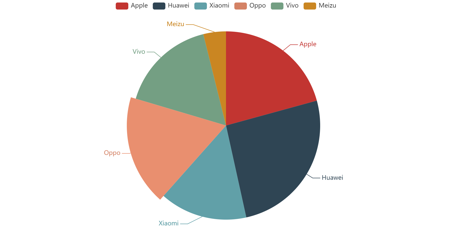 Pyecharts可视化_可视化cate-CSDN博客