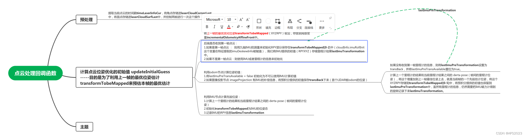 多传感器融合SLAM --- 13.LIO-SAM地图优化代码分析 mapOptmization.cpp（地图优化部分）_slam地图融合_APS2023的博客-CSDN博客