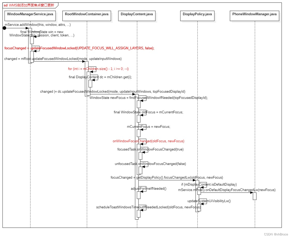 WMS侧添加界面_wms界面-CSDN博客