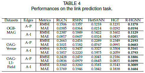【论文笔记】R-HGNN_representation learning on multiplex heterogeneous-CSDN博客