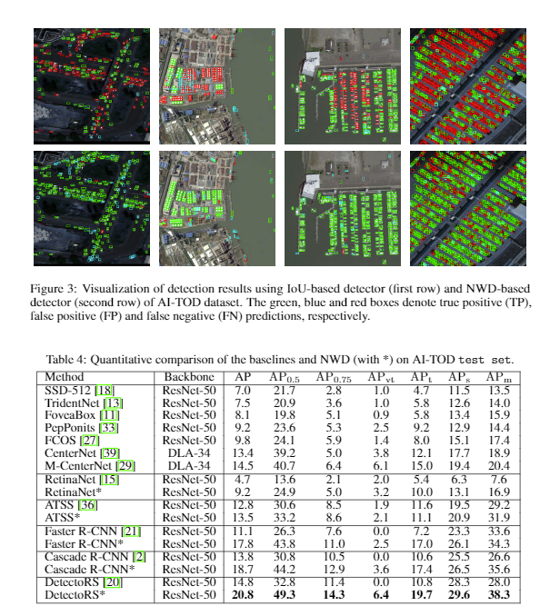 AMiner推荐论文：A Normalized Gaussian Wasserstein Distance for Tiny Object Detection-CSDN博客