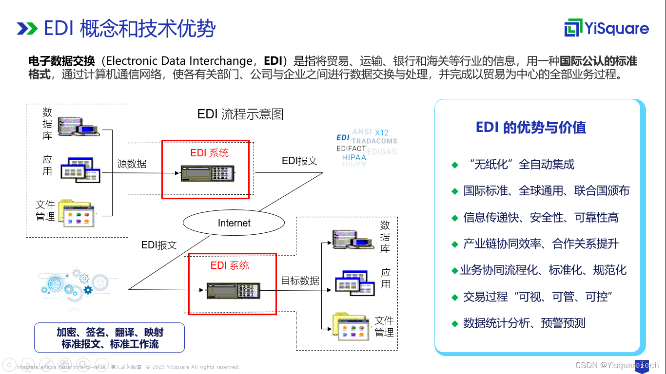 常见的EDI工业标准介绍_edi4steel标准-CSDN博客