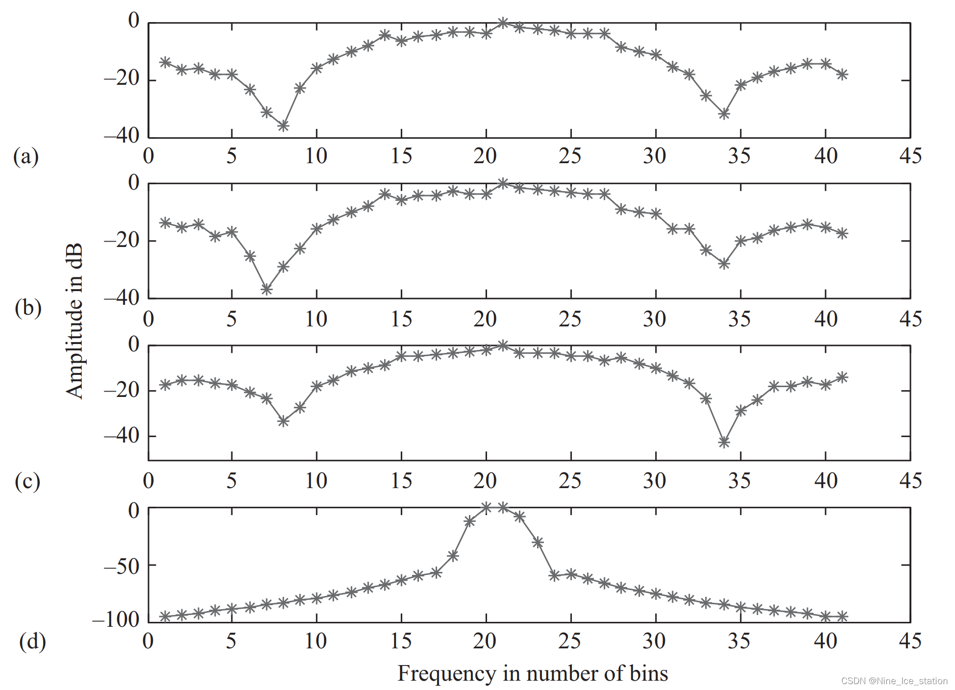 BPSK信号的检测_信号 barker 码-CSDN博客