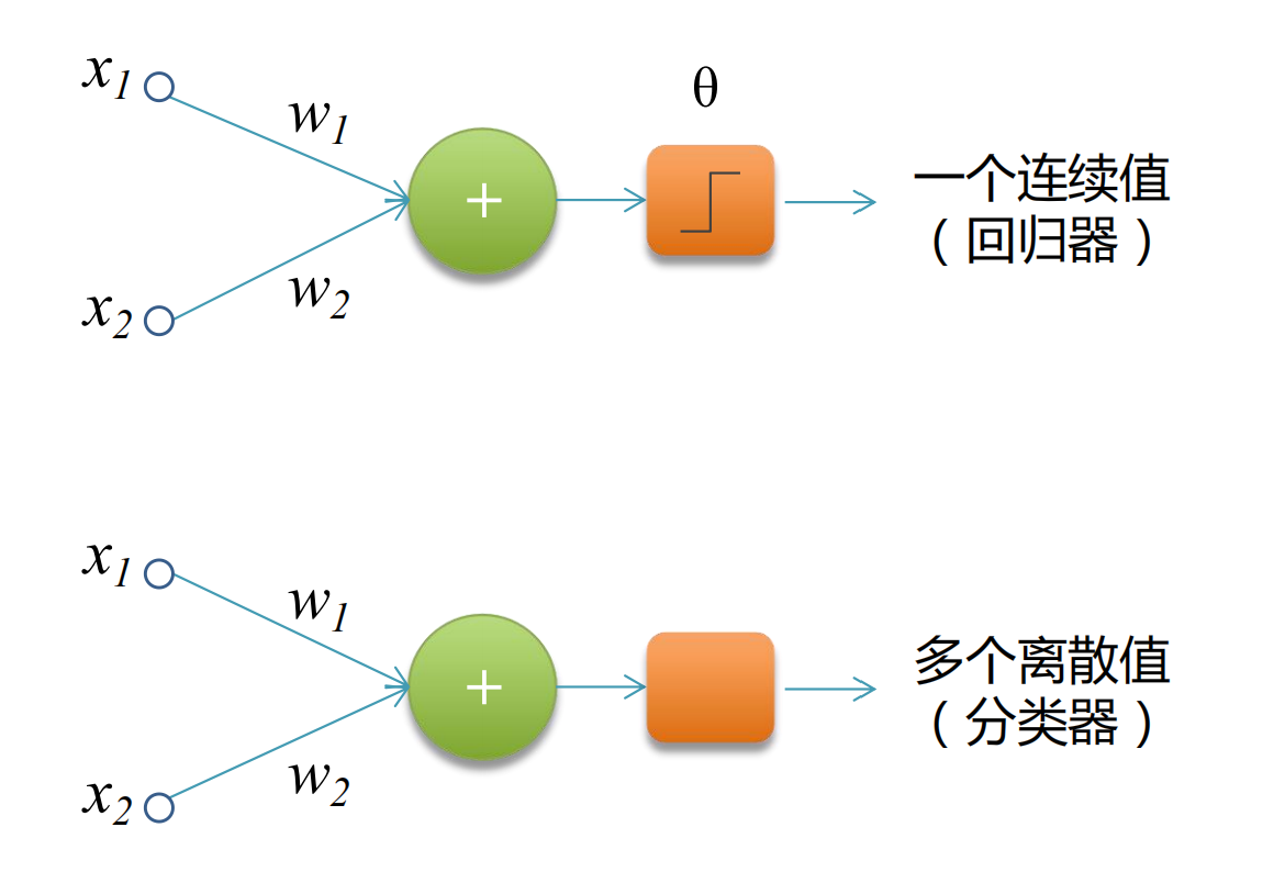 机器学习 感知机 Csdn博客 6161