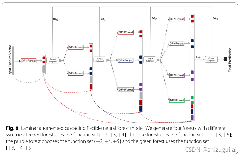 一个有趣的分类算法 Flexible Neural Tree Gene Expresion Tree Csdn博客