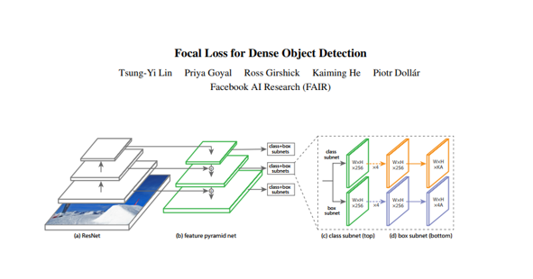 Retinanet网络结构详解-CSDN博客