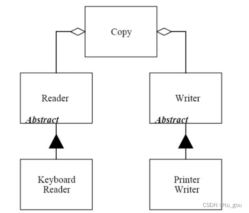 LSP和SOLID原则_lsp程序开发-CSDN博客
