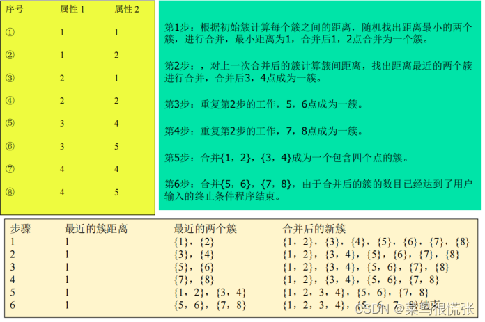 数据挖掘算法与原理（第三版）数据挖掘原理与算法 Csdn博客