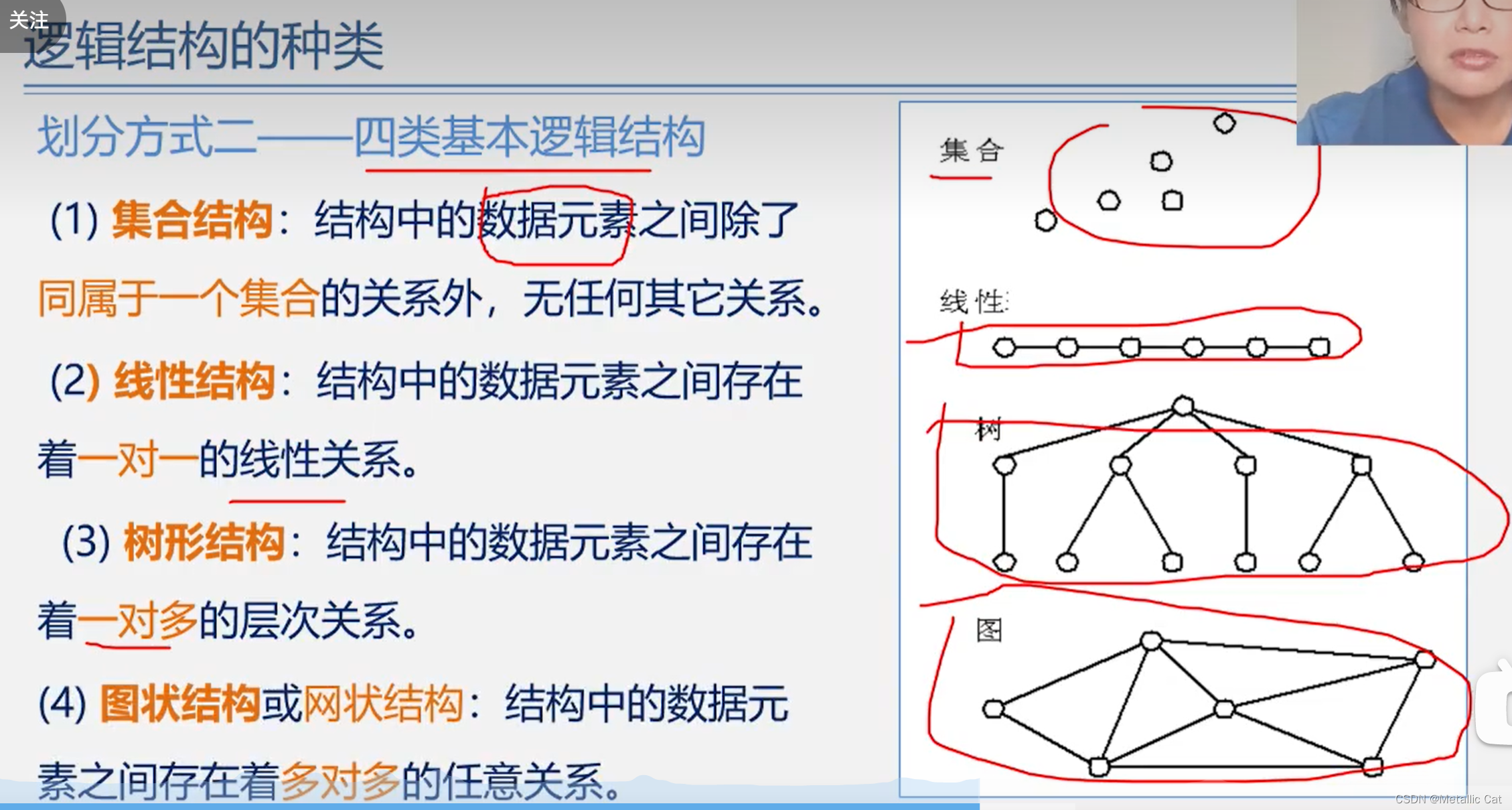 数据结构与算法基础（1） 绪论 （上） Csdn博客