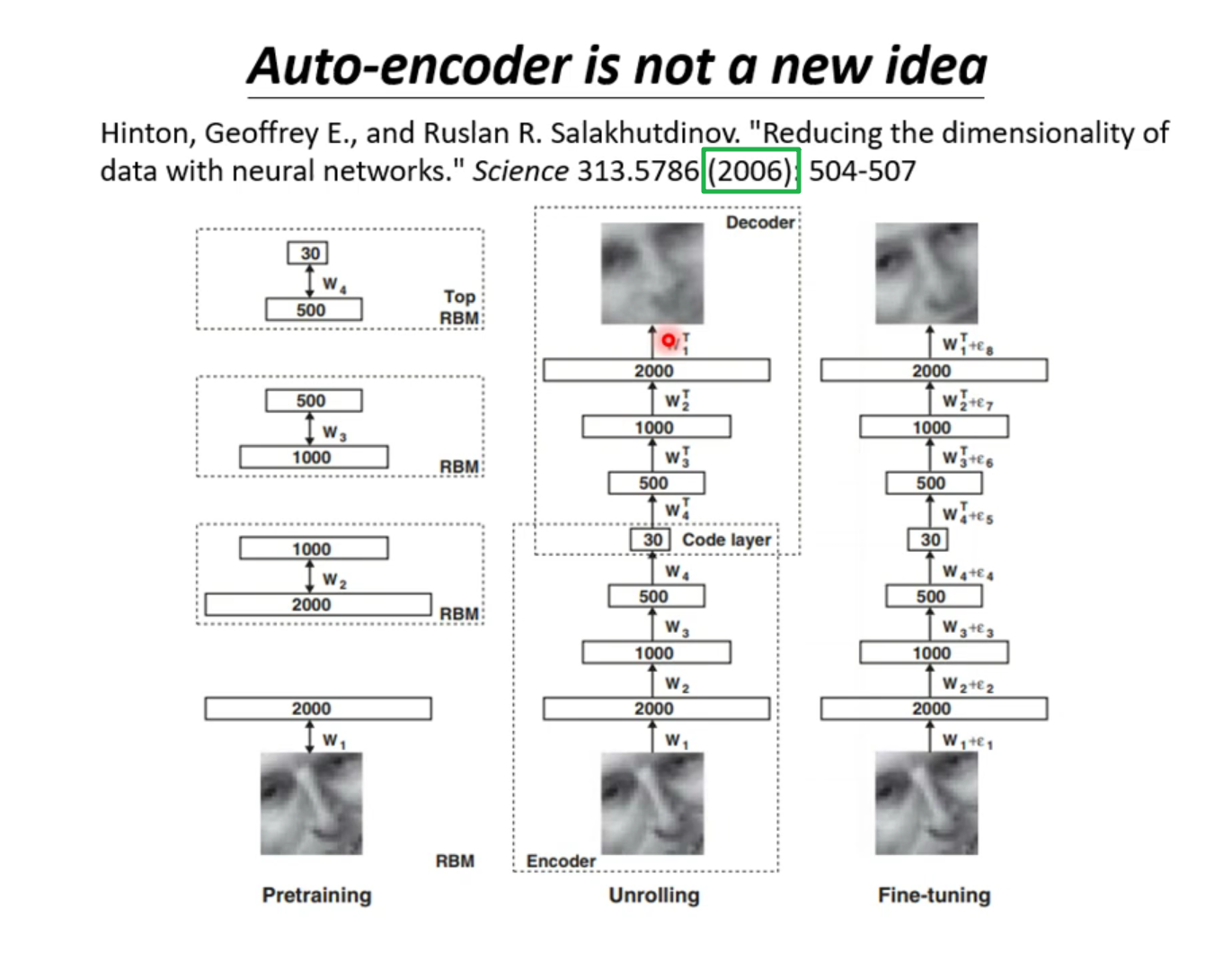 【李宏毅2021机器学习深度学习】7-5，7-6 自编码器（Auto-encoder）_decoder可以当generator吗-CSDN博客