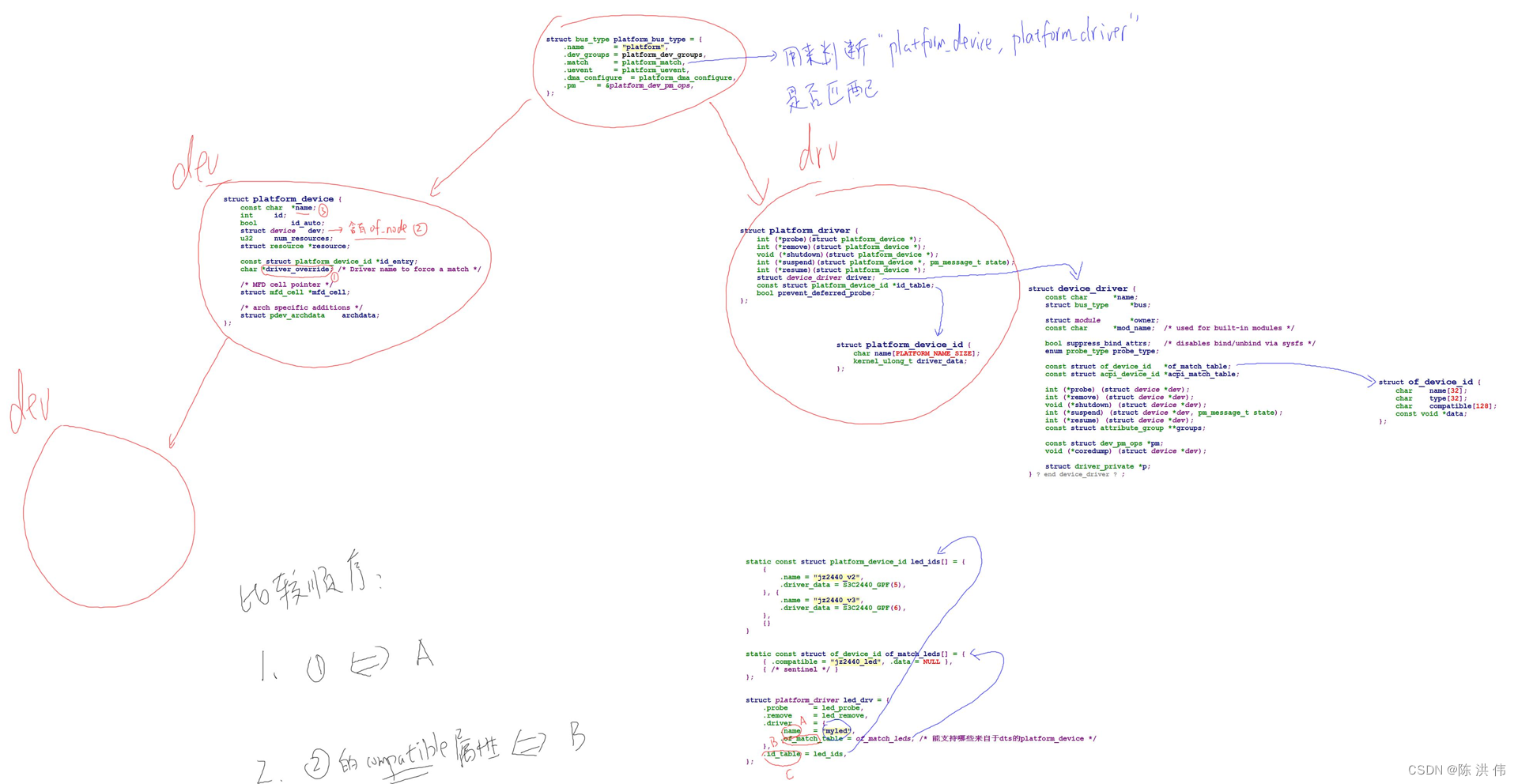 内核对设备树的处理__platform_device跟platform_driver的匹配_设备树platform device-CSDN博客