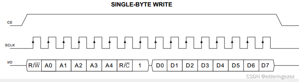 51单片机中DS1302模块_ds1302初始化-CSDN博客