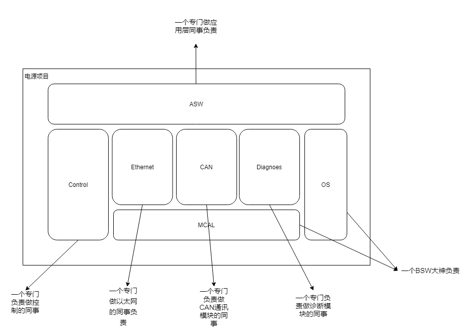 Autosar CAN开发01（DBC）_bsw开发-CSDN博客