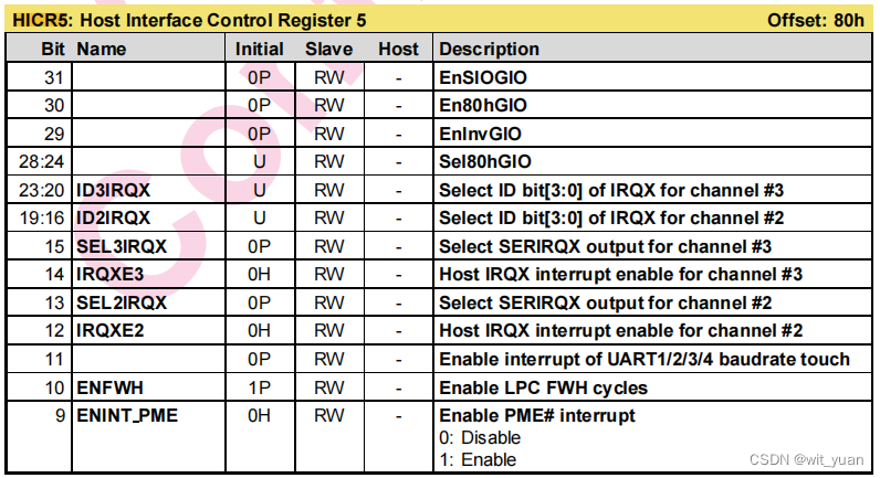 OS访问BMC寄存器/flash设备/内存等_bmc 与os共享内存-CSDN博客
