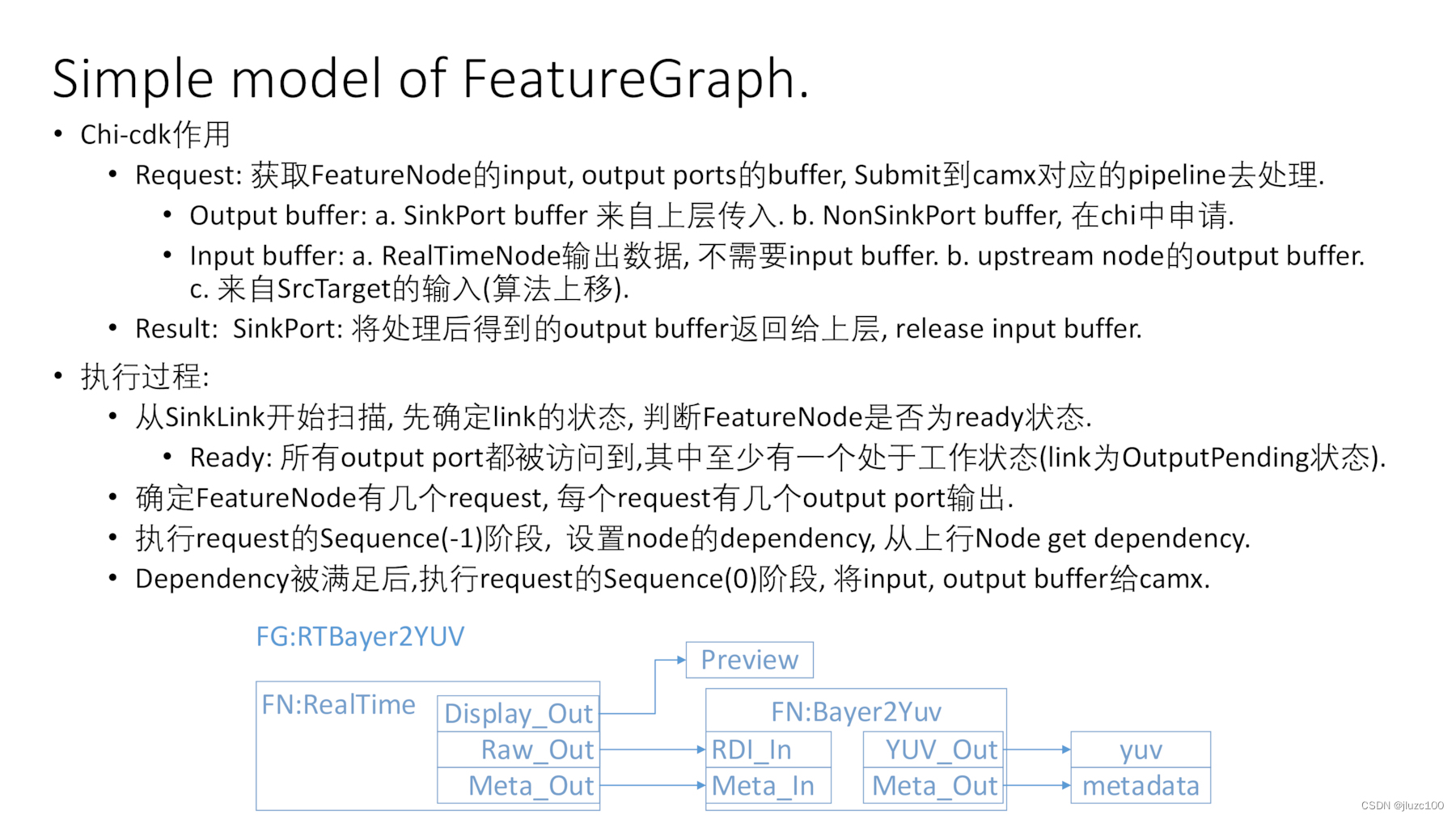 高通camera chi-cdk feature2框架整理_chifeature2base-CSDN博客