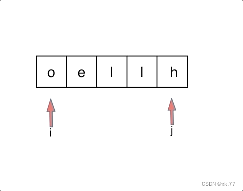【LeetCode题目详解】344. 反转字符串541. 反转字符串 II剑指 Offer 05. 替换空格151. 反转字符串中的单词剑指 Offer 58 - II. 左旋转字符串 ...