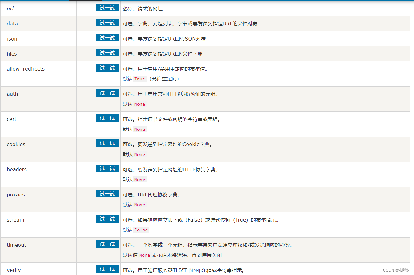 [RoarCTF 2019]Online Proxy ip二次注入_注入新ip-CSDN博客