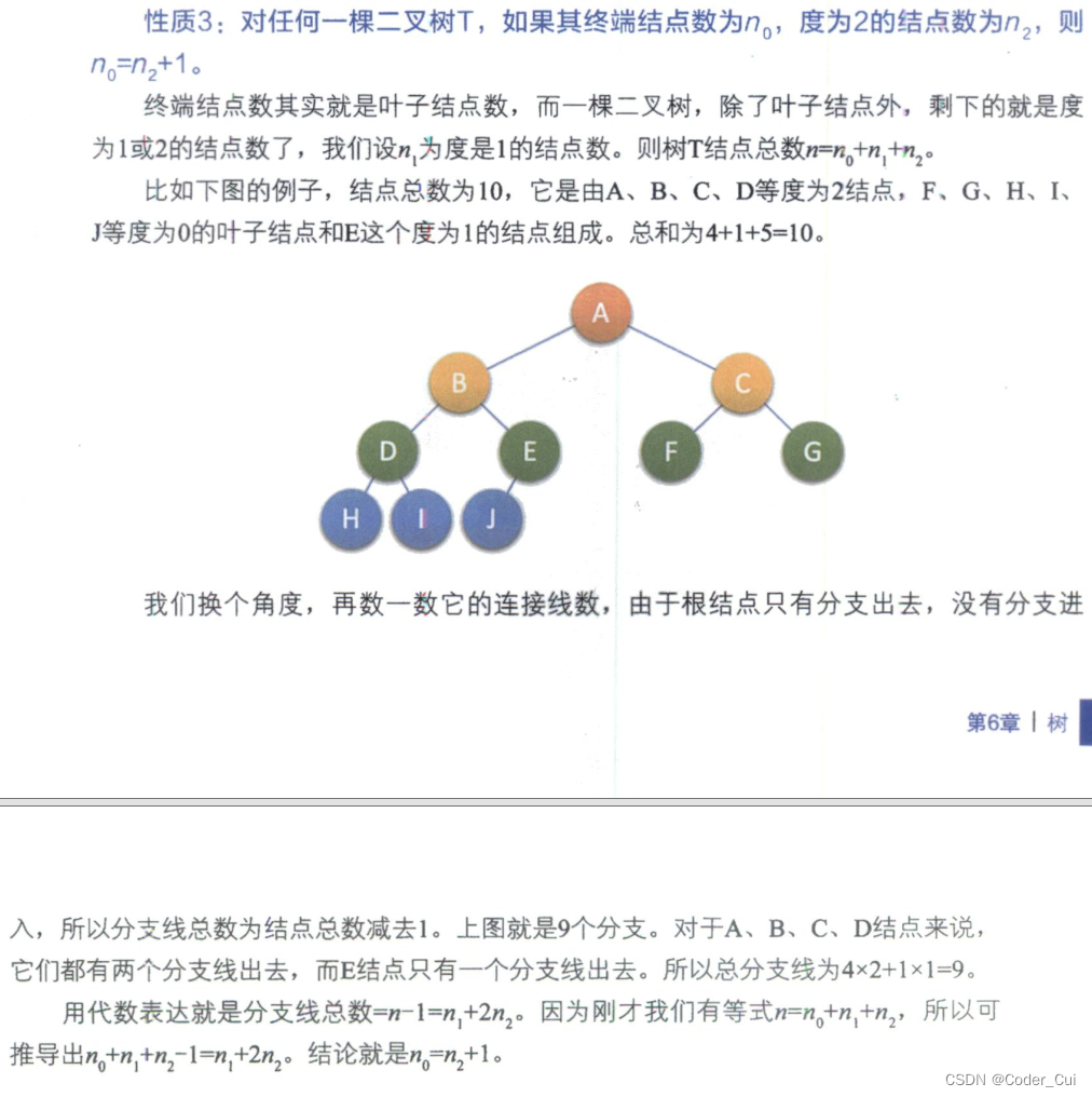 数据结构之树多个根节点 Csdn博客