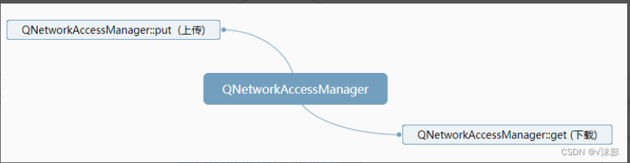 Qt项目实战四：FTP上传/下载工具_qt ftp-CSDN博客