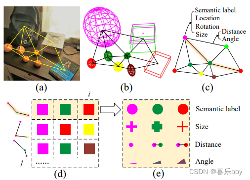 SLAM系列——机器人顶刊T-RO！用于关联、建图和高级任务的物体级SLAM框架-CSDN博客