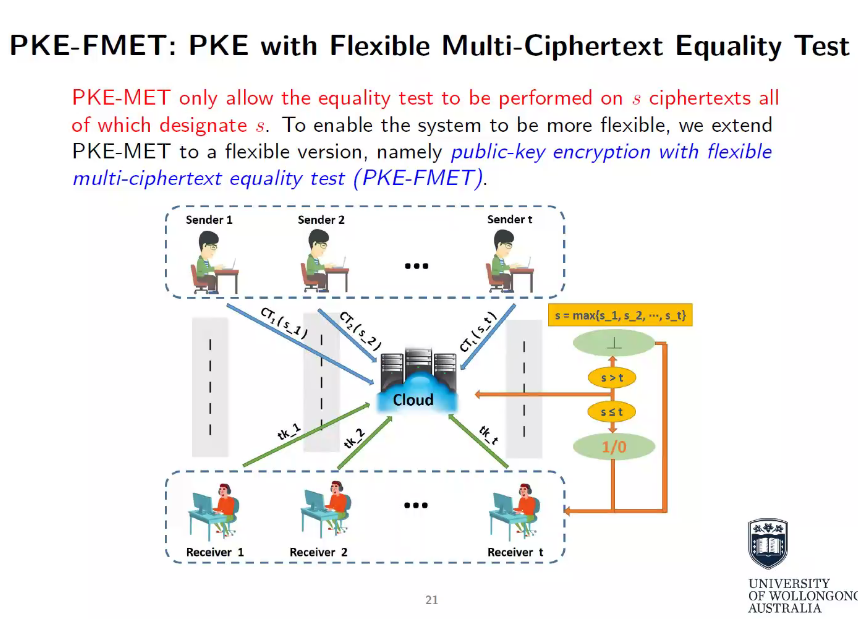【Willy Susilo 学术报告01】Public-Key Encryption with Multi-Ciphertext ...