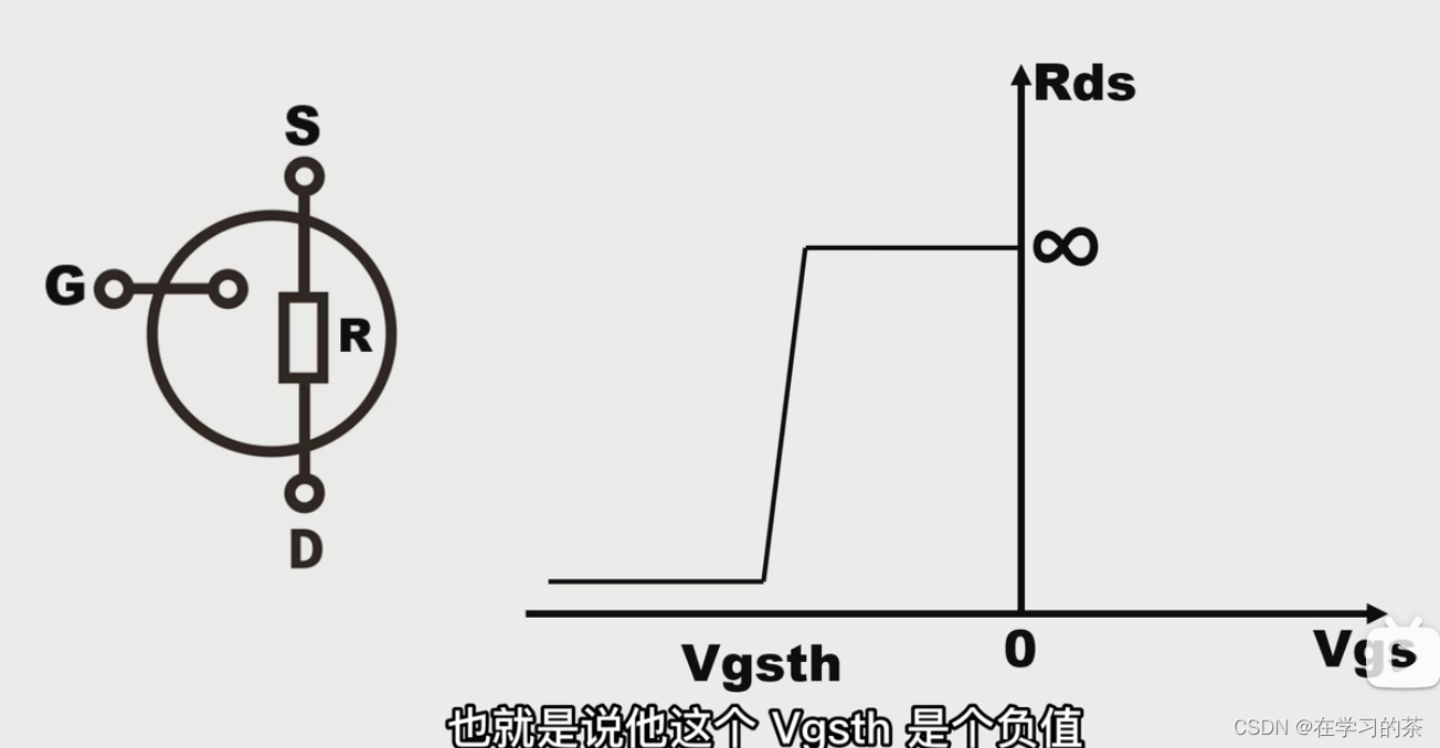 数字电路02 二极管门电路，MOS_nmos强0弱1-CSDN博客