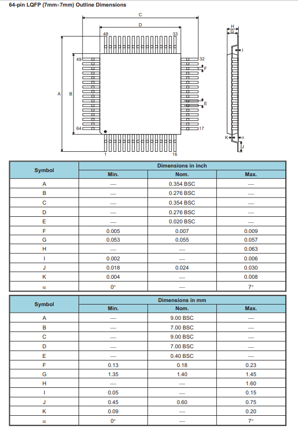 HT1622/HT1622G中英文资料_CHUNYIKJ的博客-CSDN博客