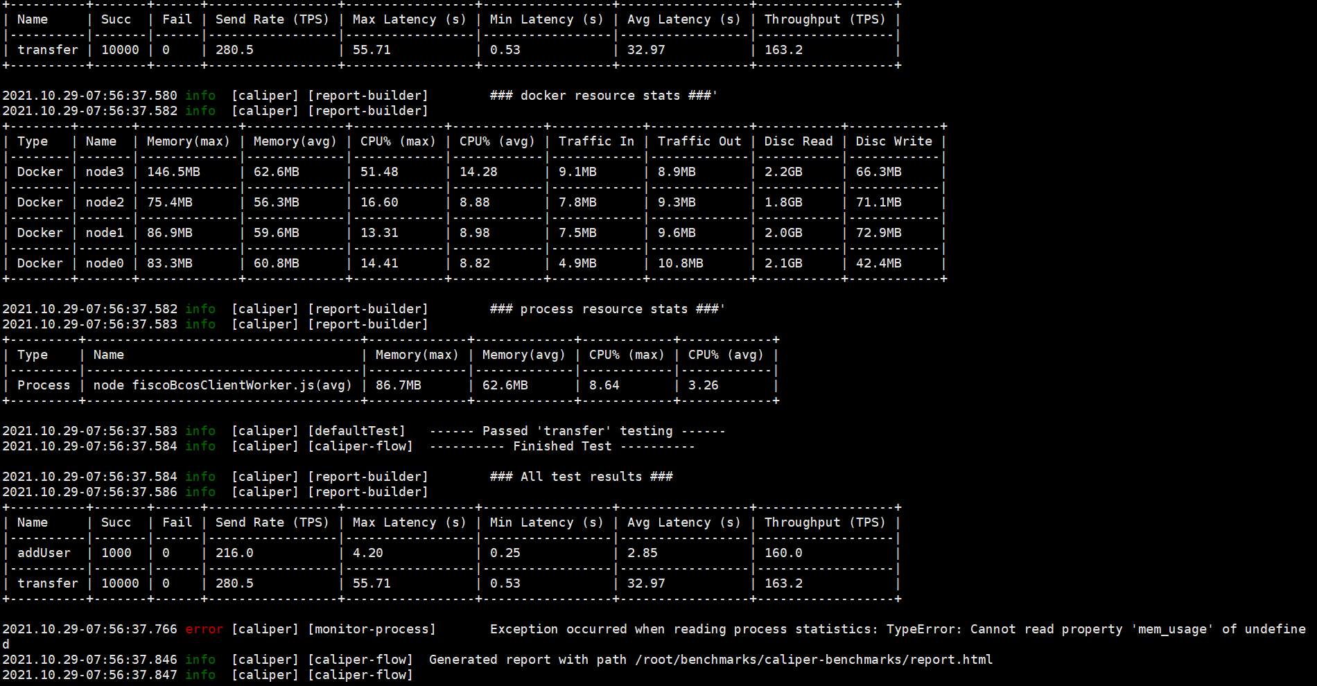 fisco-bcos使用caliper进行压力测试_caliper压力测试-CSDN博客