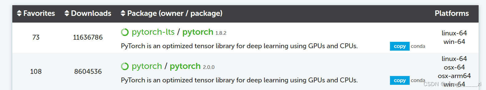 针对conda install报未知错误如何导包_retrieving notices: ...working... failed # >>>>>>>-CSDN博客