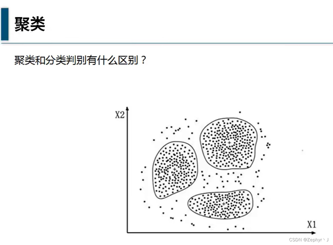 SAS学习12、13（聚类、cluster过程、fastclus过程、主成分分析、princomp过程、因子分析、factor过程）_主成分聚类sas-CSDN博客