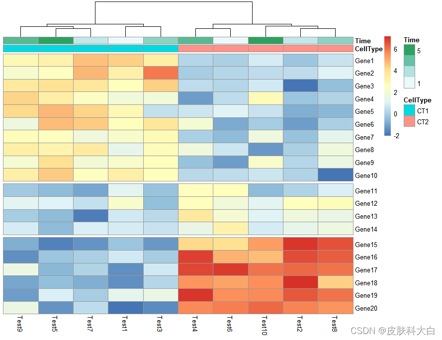 pheatmap热图_pheatmap 孟德尔热图-CSDN博客