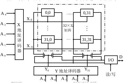 ch4_1存储器_4116动态ram芯片中的读放大器的工作原理-CSDN博客