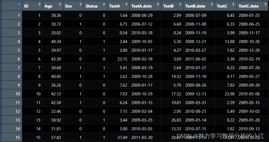 文本数据、宽数据、长数据长数据和宽数据 Csdn博客