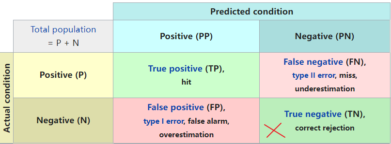 理解COCO的评价指标：AP，AP50，AP70，mAP，AP[.50:.05:.95]_目标检测ap50与ap70是什么意思-CSDN博客