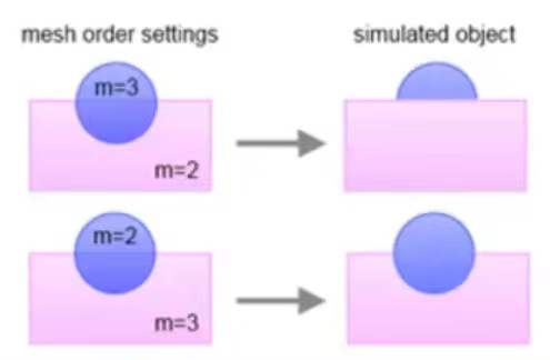 [Mesh Order]lumerical MODE软件EME Solver中结构重叠区域(clapping)求解过程中的优先级问题_lumerical eme可视化_XHyoungTiger ...